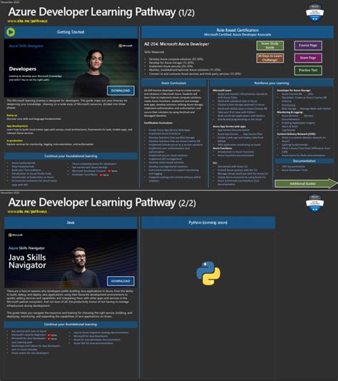 Azure Developer Learning Pathway 1122i Pdf Microsoft Azure Web Application