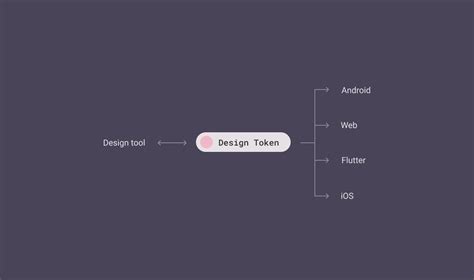 Design Tokens Material Design 3