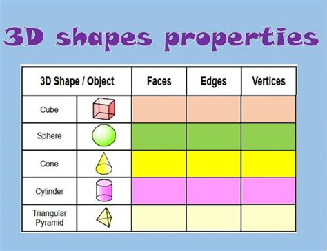 3d Shapes Properties Interactive Worksheet Live Worksheets Worksheets Library