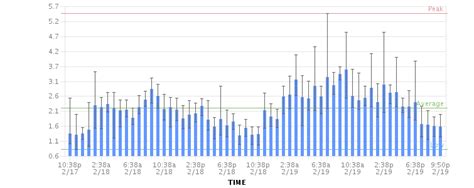 Requesting Performance Support Confluence Data Center 9 1 Atlassian