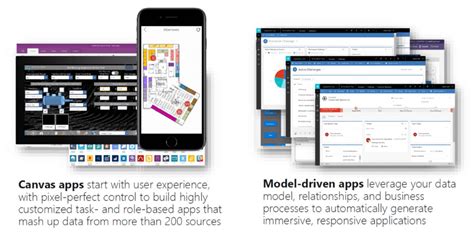 Microsoft Powerapps Hackathon Infinity Group London