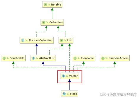 栈和队列 数据结构 Csdn博客 栈和队列 数据结构 Csdn博客