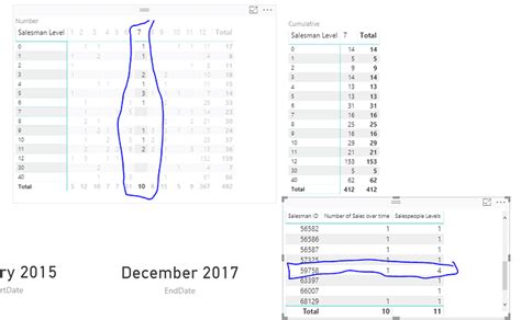 Reverse Cumulative Sum Page 2 Dax Calculations Enterprise Dna Forum