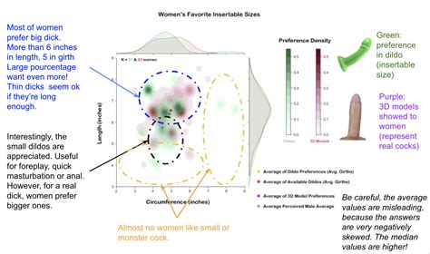 Women S Favorite Insertable Sizes Decrypted Scrolller