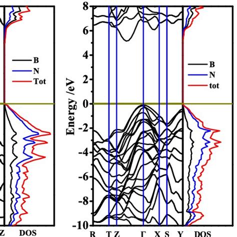 The Simulated X Ray Diffraction Xrd Patterns For C Bn W Bn Bct Bn