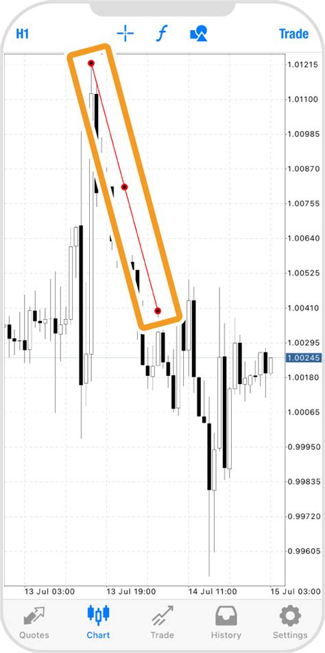 Draw Trendline MetaTrader User Guide Myforex