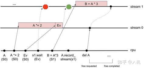Pytorch Fsdp2解析 知乎