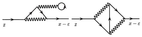 Typical Feynman Diagrams Used To Calculate Backward Propagating Download Scientific Diagram