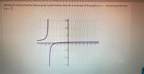 Solved Identify The Rational Function Whose Graph Is Given