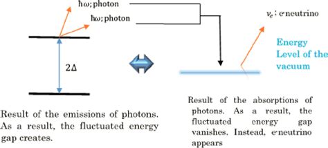Schematic Representation Of Creation And Absorption Of Cmb Photons Download Scientific Diagram