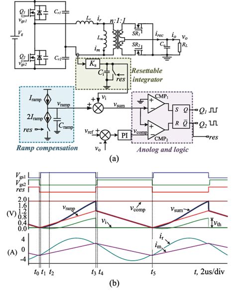 Figure 1 From A Charge Normalization Based Burst Mode Control Strategy