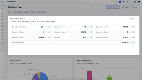 Create Custom Sales Overview Dashboard Salesmate