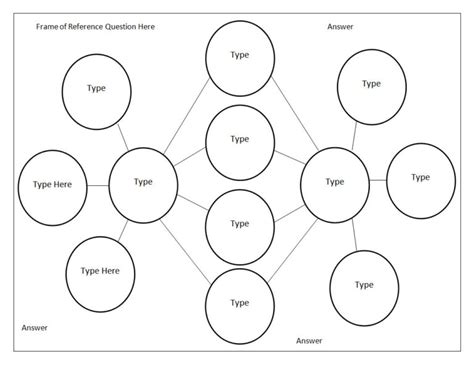 Printable Bubble Map Templates And Examples