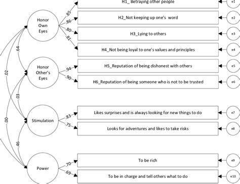 Terminal Values System Validity Download Scientific Diagram