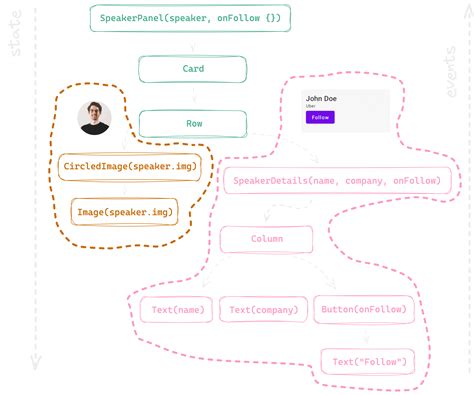 Jetpack Compose State