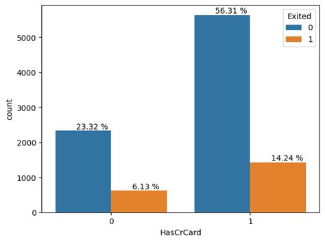 Best Customer Churn Datasets For Analysis And Ml 2025
