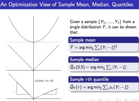 Least Squares Quantile Regression Check Function Cross Validated