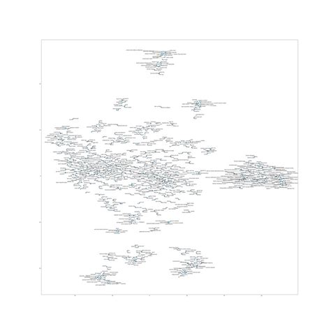 T Sne Visualization On Image Embeddings Of Nclip Download Scientific Diagram