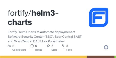 Github Fortify Helm3 Charts Fortify Helm Charts To Automate Deployment Of Software Security