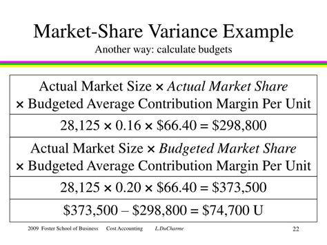 PPT Sales Variance Analysis PowerPoint Presentation Free Download ID