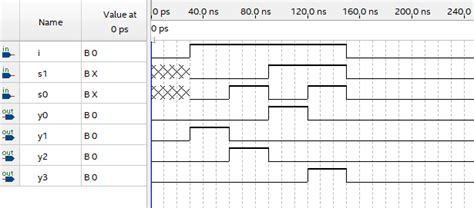 GitHub Yamunaasri Exercise Multiplexer And De Multiplexer