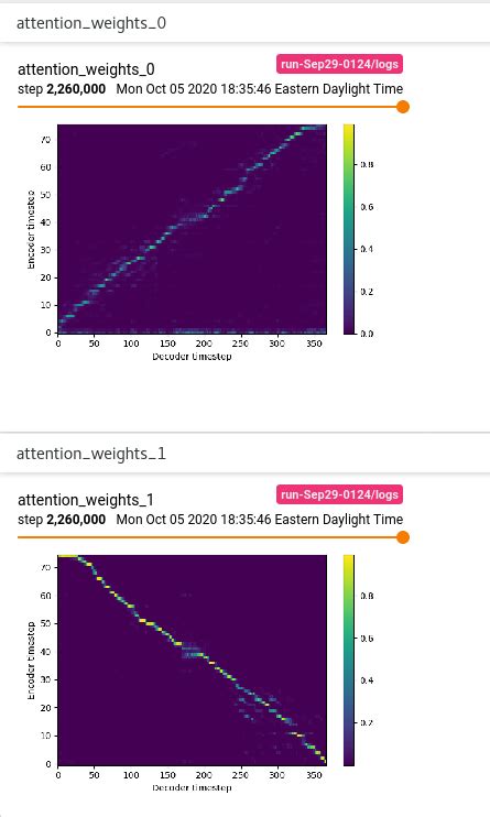 Training Help Issue NVIDIA Flowtron GitHub