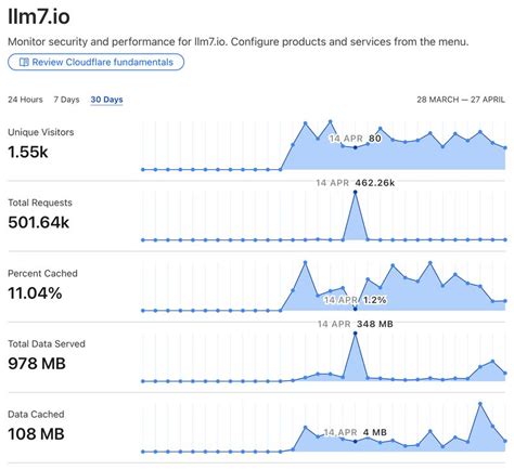 llm7 apis opensource python npm langchain machinelearning ai