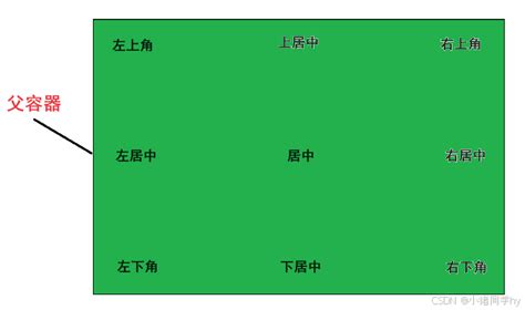 Android常见的界面布局android 布局 Csdn博客