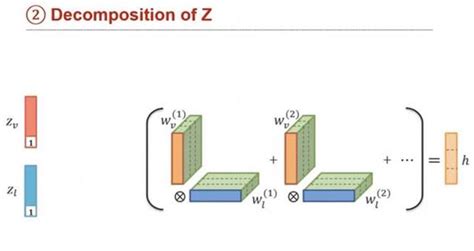 Multomodal Deep Learning Cmu 강의 41 Multimodal Representations