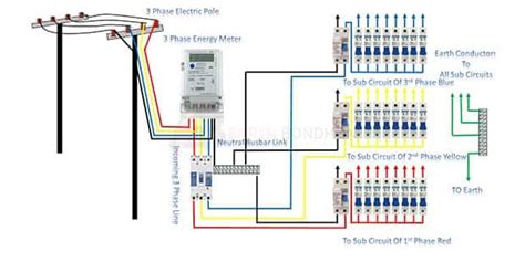 3 Phase Line Single Phase House Wiring Diagram