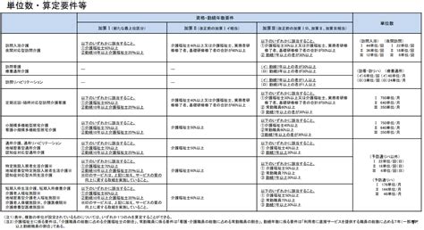 【2021年度】サービス提供体制強化加算とは？算定要件や計算方法も解説 Porn Sex Picture