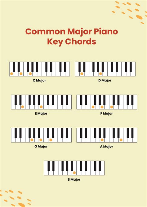 Piano Chord Chart In Illustrator Pdf Download