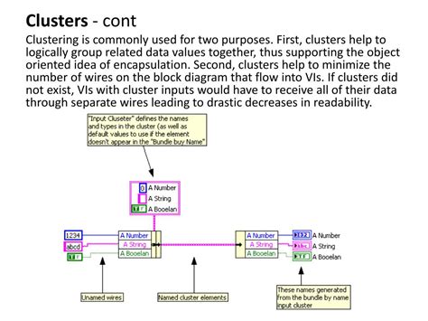 Ppt Labview Basics Powerpoint Presentation Free Download Id2368574