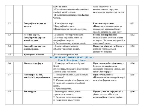 КАЛЕНДАРНО ТЕМАТИЧНЕ ПЛАНУВАННЯ З КУРСУ «ГЕОГРАФІЯ 6 КЛАС 70 год до підручника С П
