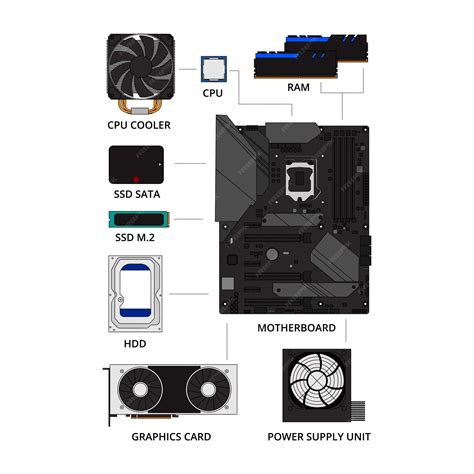 Premium Vector Pc Build Components Infographic Collection Set How To