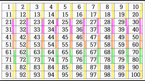 한글 숫자 읽기 1 200 읽기 Reading Numbers In Korean 일 이 삼 이백 Youtube