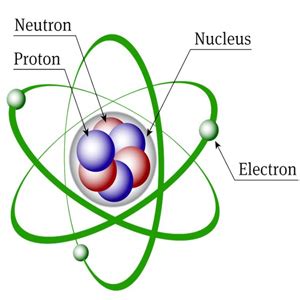 Class IX Science Chapter 4 Structure Of The Atom Questions With Answers Home Tuition In Guwahati