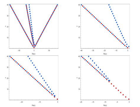 On Certain Properties Of Three Parametric Kinds Of Apostol Type Unified Bernoulli Euler Polynomials