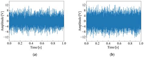 A Graph Data Based Monitoring Method Of Bearing Lubrication Using Multi Sensor