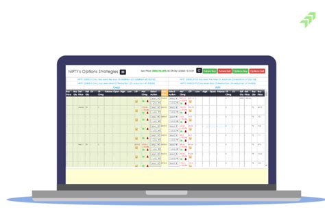 How To Use Best Moving Averages For Intraday Or Day Trading