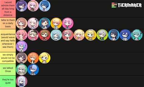 Project Sekai Lims Tier List Community Rankings TierMaker