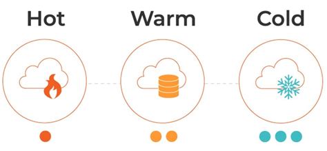 Cold Data Storage What You Need To Know Veritas