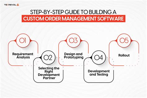 Custom Order Management Software Benefits Types And Costs