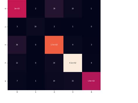 GitHub KarnikaSoni Emotion Detection A Project To Classify People S Emotions Based On Their