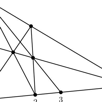 A Graph Which Forces Harmonic Relation Download Scientific Diagram