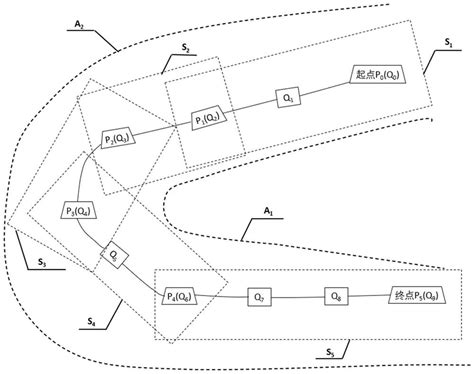 Unmanned Parking Path Planning Method For Special Road Scene Eureka Patsnap