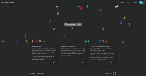Build Your Web Development Portfolio The Yes No Api Challenge By Danascript Javascript In