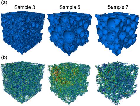 Illustrations Of A Pore Space And B Pore‐throat Network For Three Download Scientific