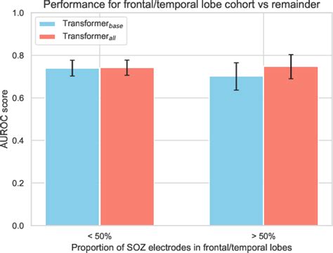 Figure 4 From Localising The Seizure Onset Zone From Single Pulse Electrical Stimulation