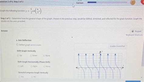 Solved Raph The Following Function Y 25cot 34x Tep 2 Of 2 Chegg